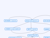 Esquema actancial del cuento 'La sopa d...- Concept Map